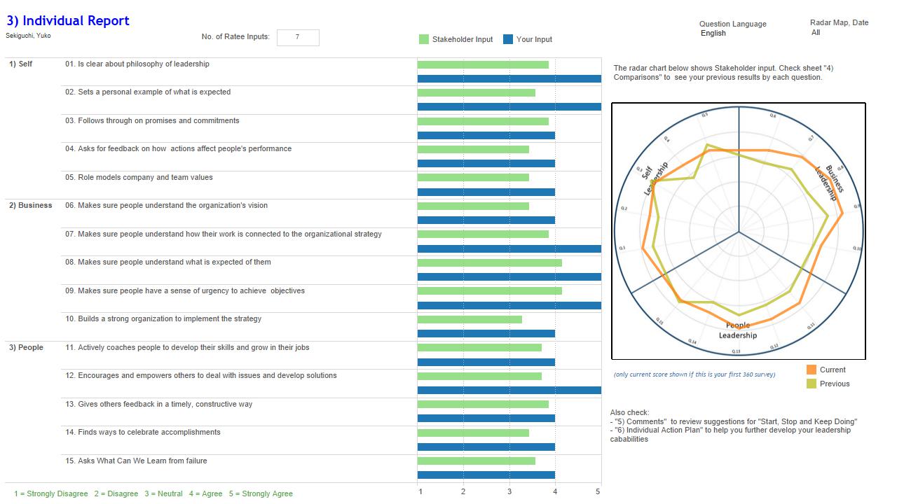 360 Individual Report - Globalinx Corp