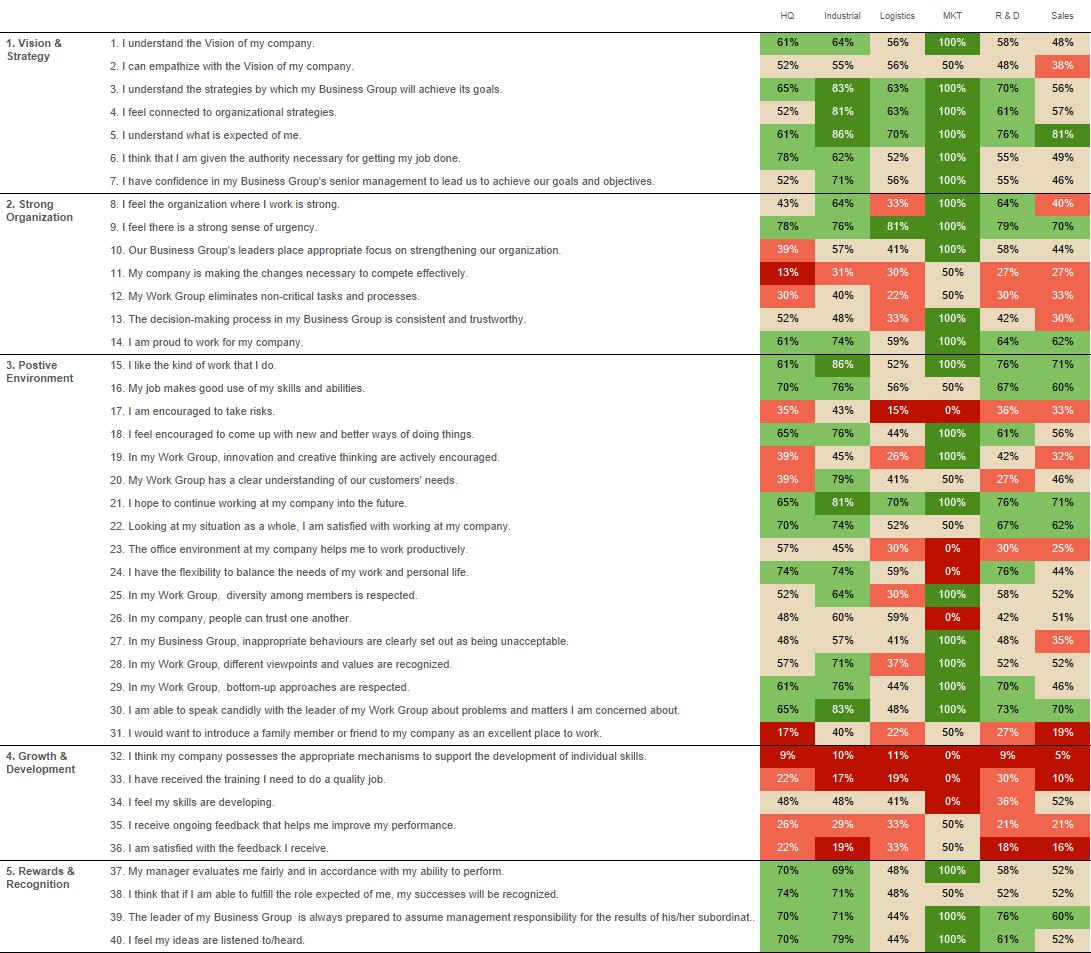 EES Comparison Chart - Globalinx Corp
