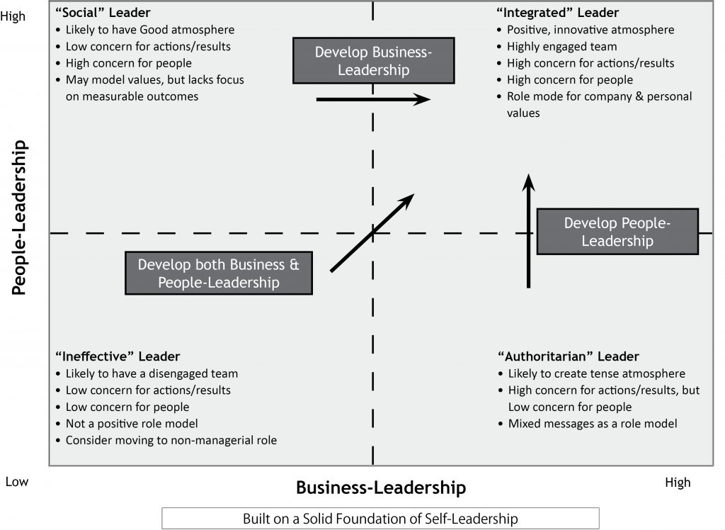 Leadership Matrix, Eng, 600 - Globalinx Corp
