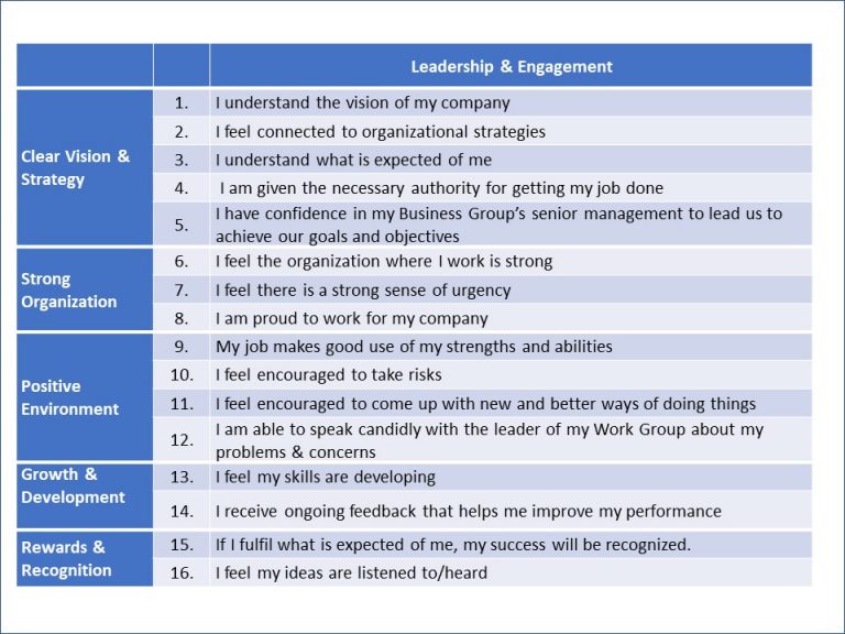 Leadership and Engagement - Globalinx Corp