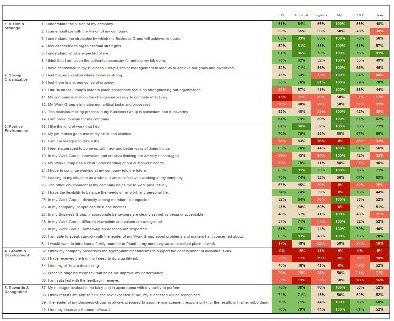 Leadership and Engagement - Globalinx Corp