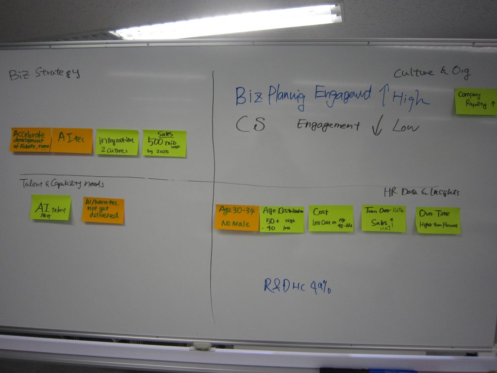 Japan HRBP Professional Development Program – Report - Globalinx Corp