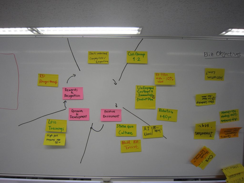 Japan HRBP Professional Development Program – Report - Globalinx Corp