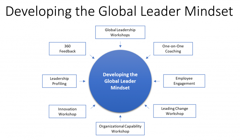 Global Leadership Program (2020) - Globalinx Corp