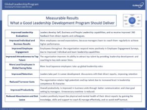 Measuring Leadership Program Outcomes - Globalinx Corp